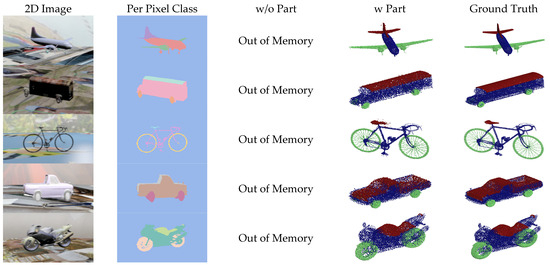 Sensors | Free Full-Text | Part2Point: A Part-Oriented Point Cloud Reconstruction Framework