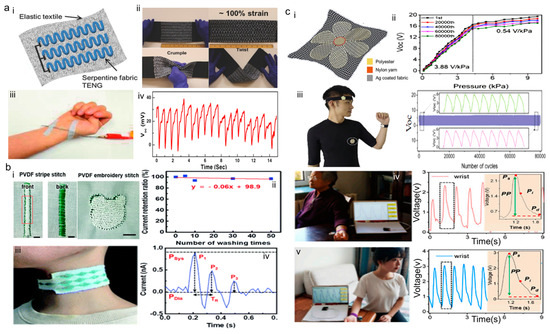 Sensors | Free Full-Text | Recent Progress of Wearable Triboelectric ...