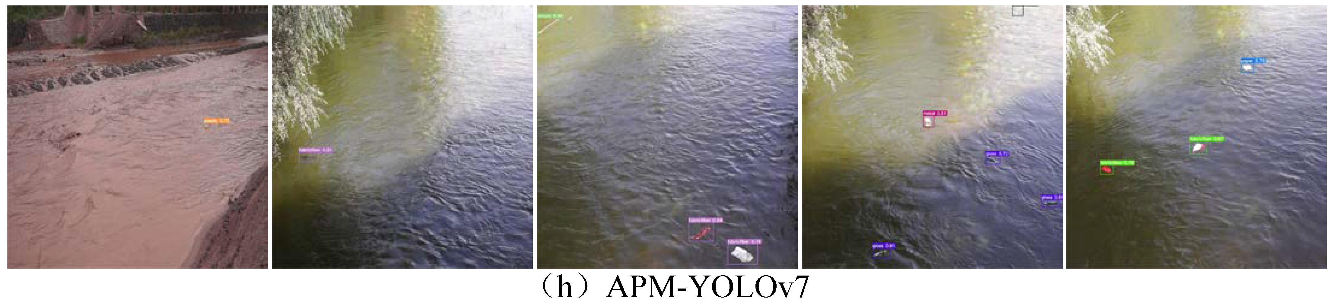 APM-YOLOv7 for Small-Target Water-Floating Garbage Detection Based on Multi-Scale Feature ...