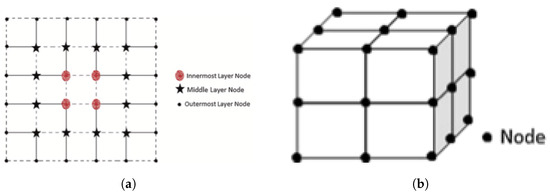 Wireless Sensor Networks for Precision Agriculture: A Review of NPK ...