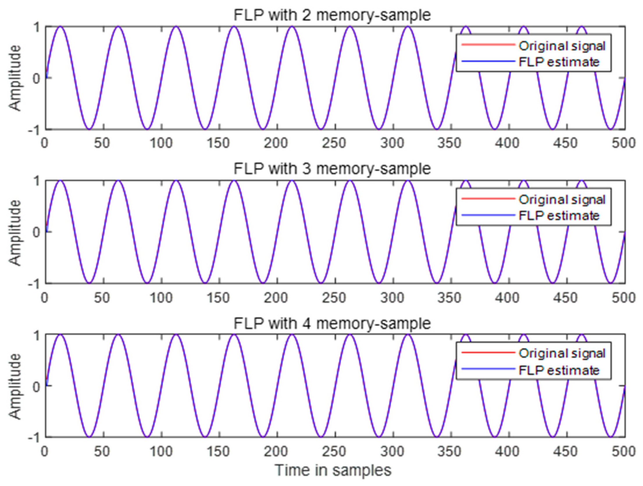 A Current Noise Cancellation Method Based on Fractional Linear Prediction for Bearing Fault ...