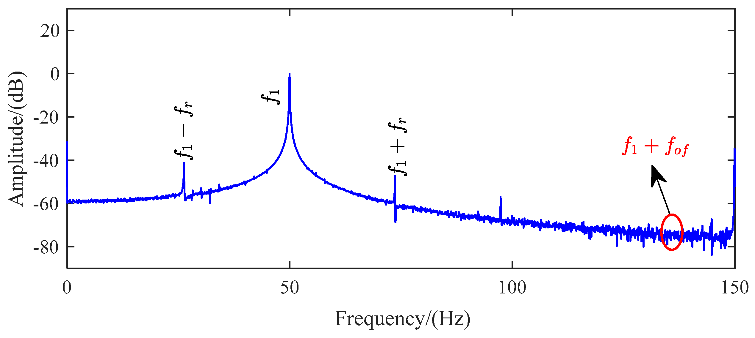 A Current Noise Cancellation Method Based on Fractional Linear Prediction for Bearing Fault ...