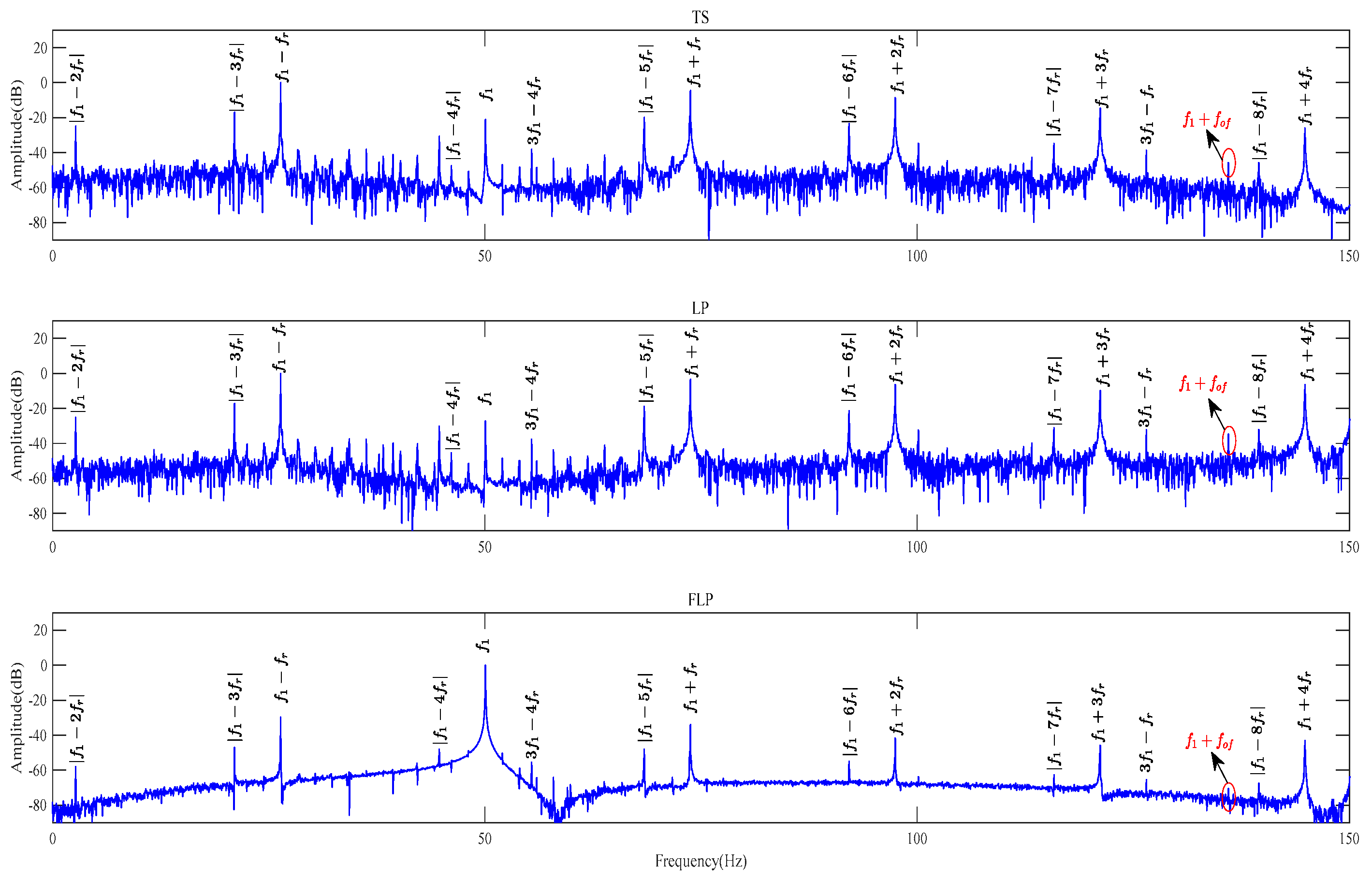 A Current Noise Cancellation Method Based on Fractional Linear Prediction for Bearing Fault ...