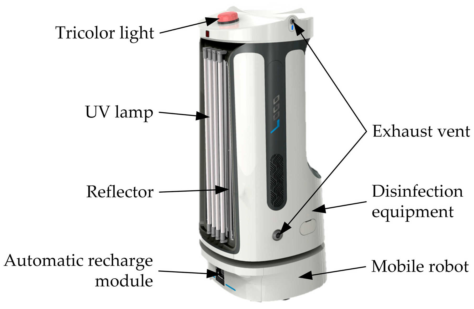 An Autonomous Mobile Combination Disinfection System