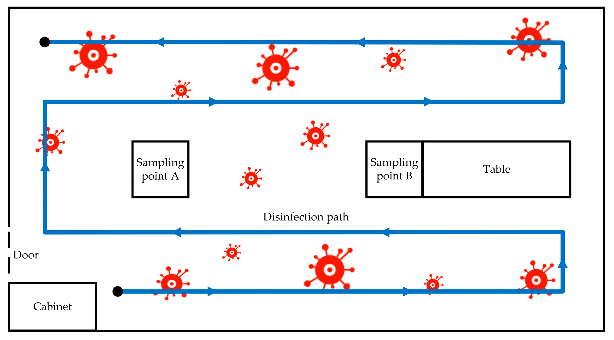 An Autonomous Mobile Combination Disinfection System