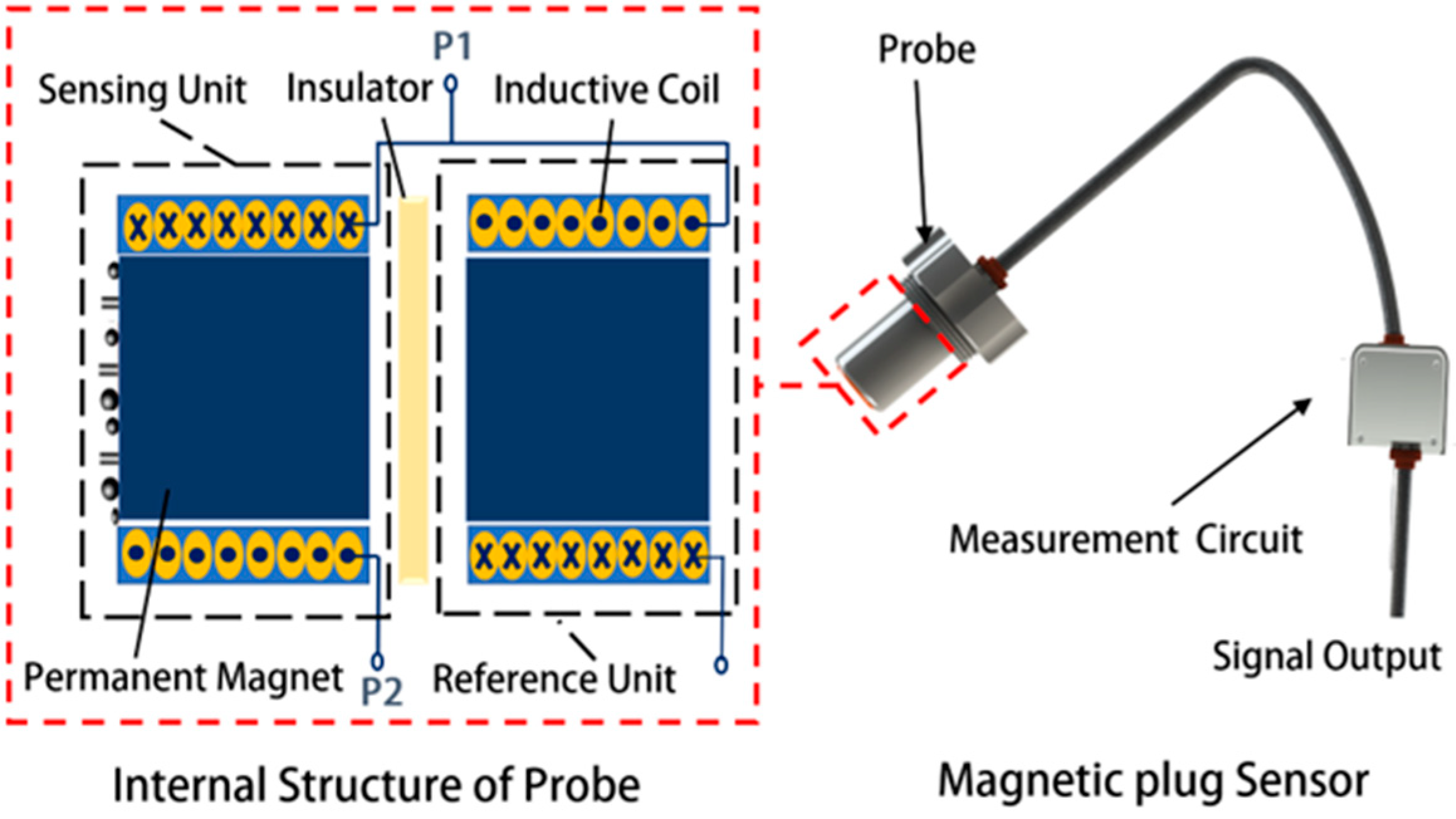 Sensors | Free Full-Text | Investigation of the Effect of Debris ...
