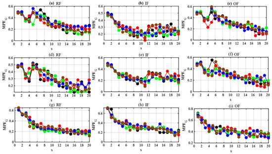 Graph Multi-Scale Permutation Entropy for Bearing Fault Diagnosis