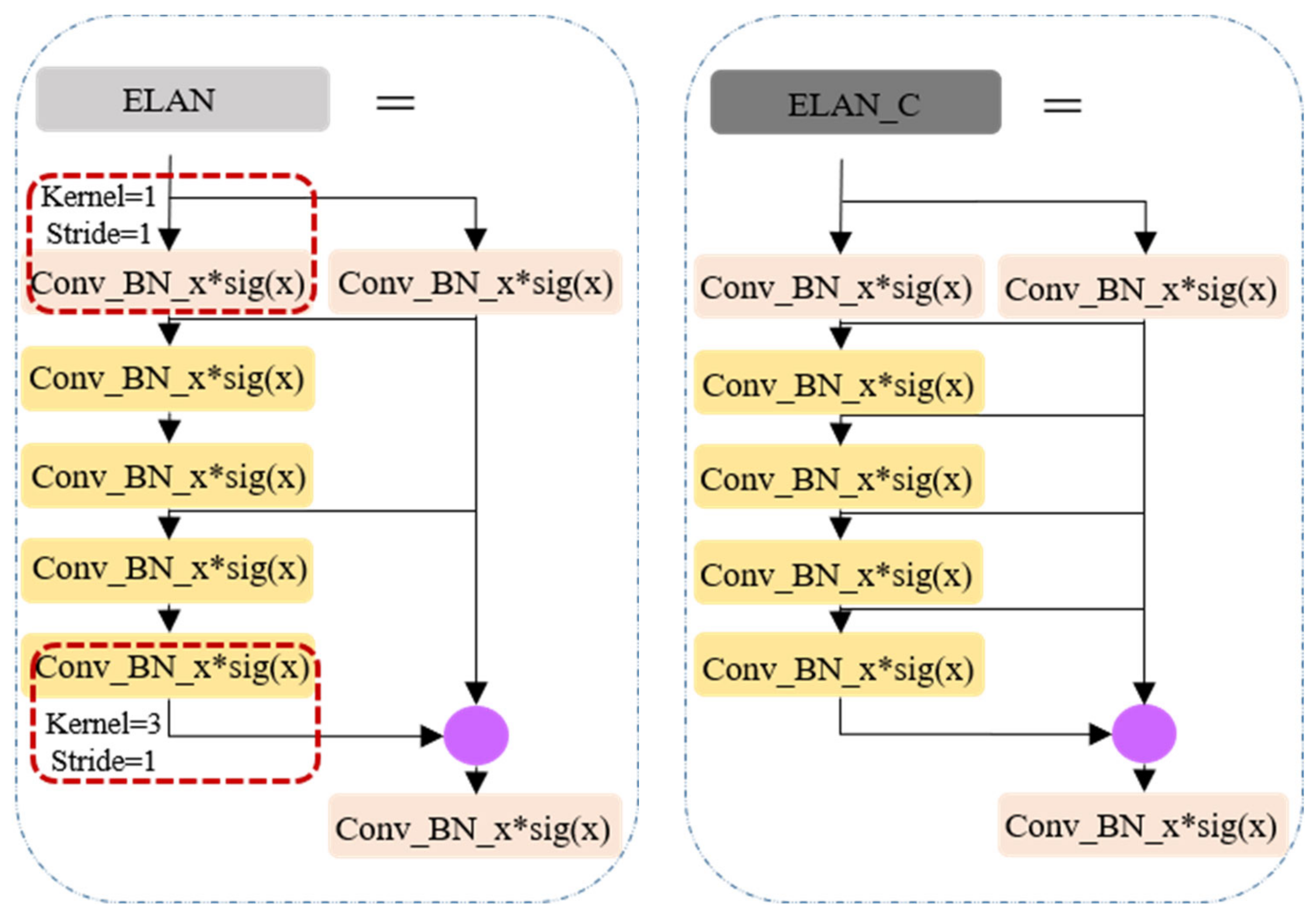 An Enhanced Detector for Vulnerable Road Users Using Infrastructure ...