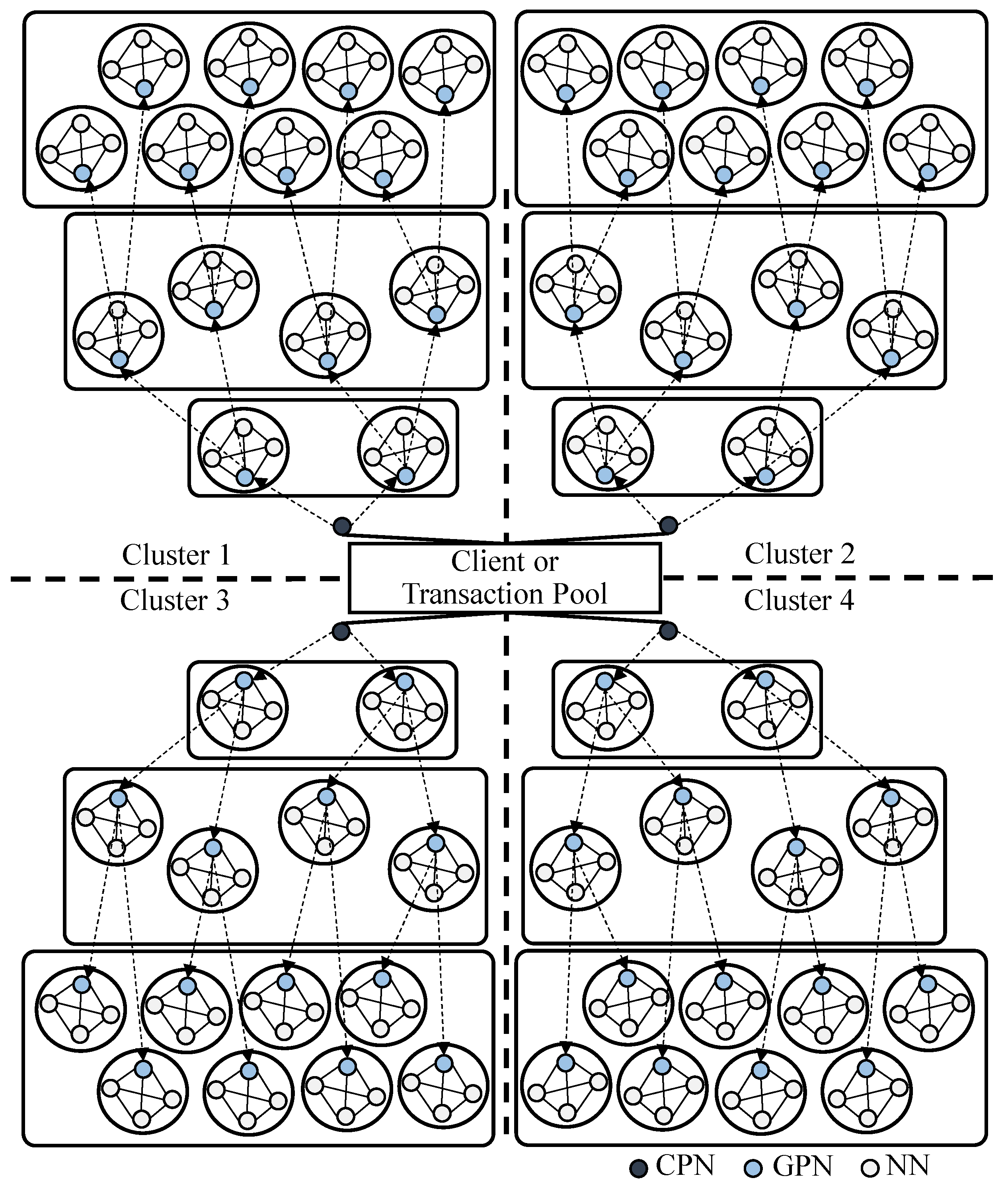 Enhanced Practical Byzantine Fault Tolerance via Dynamic Hierarchy Management and Location-Based ...