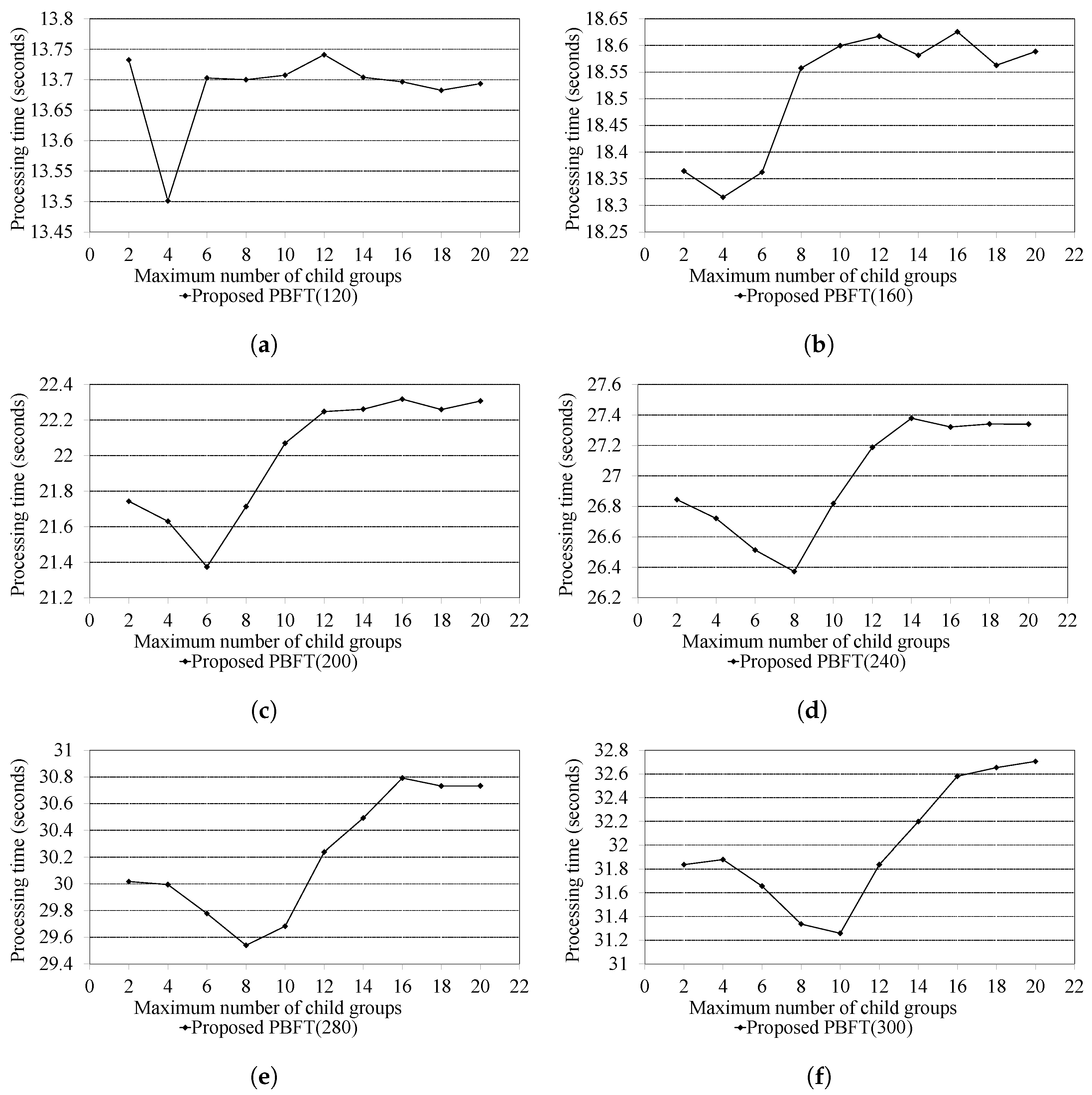 Enhanced Practical Byzantine Fault Tolerance via Dynamic Hierarchy Management and Location-Based ...