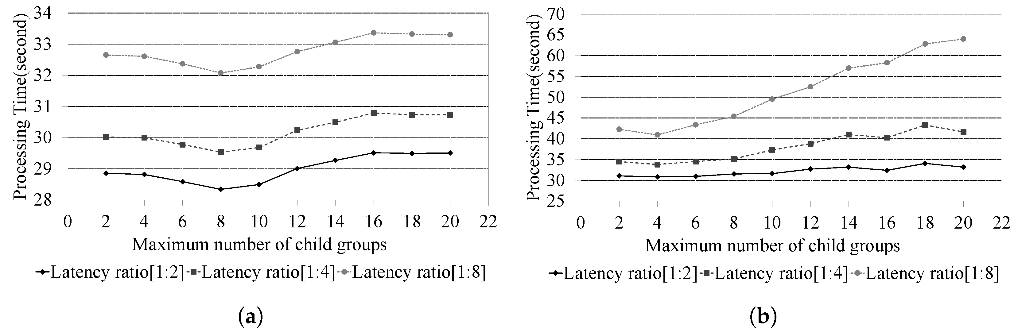 Enhanced Practical Byzantine Fault Tolerance via Dynamic Hierarchy ...