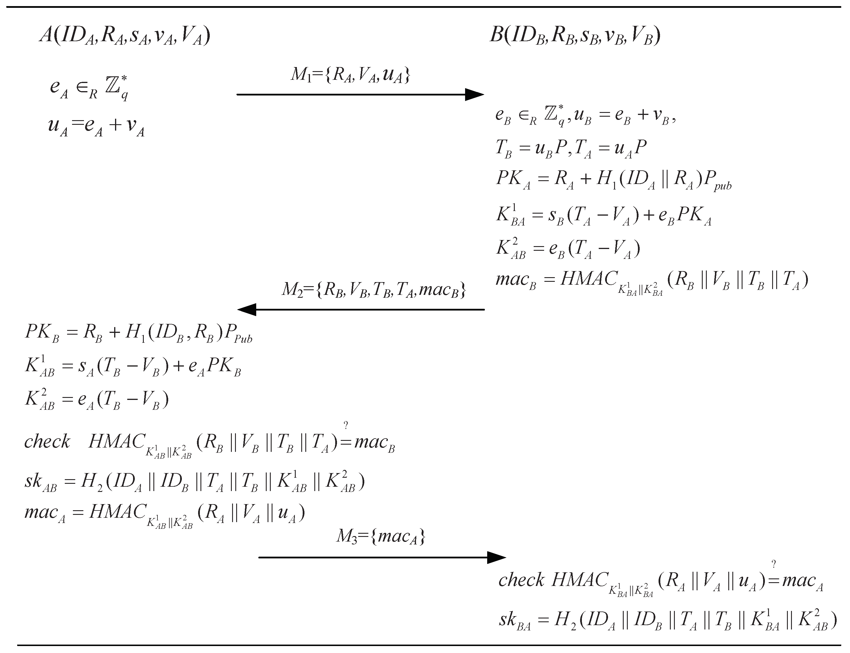 Cryptanalysis and Improvement of Several Identity-Based Authenticated and Pairing-Free Key ...