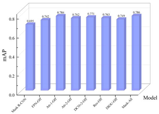 An Improved Mask R-CNN Micro-Crack Detection Model for the Surface of ...