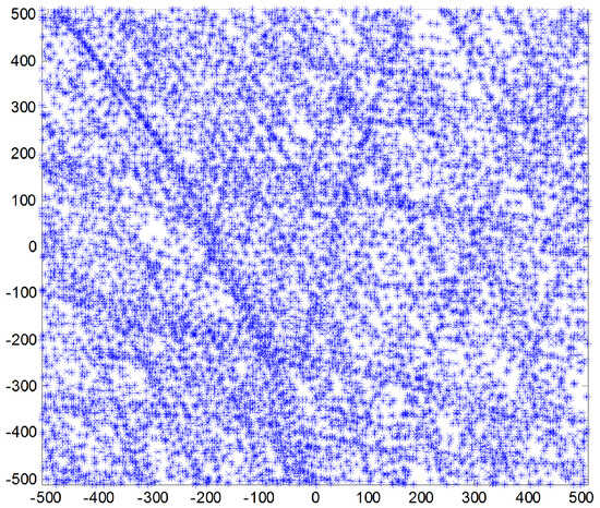 Sensors | Free Full-Text | Attitude Correlated Frames Based Calibration ...