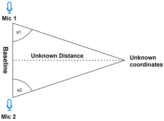 A Survey of Sound Source Localization and Detection Methods and Their Applications
