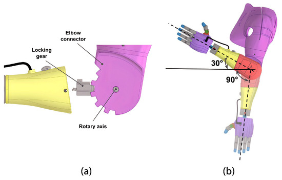 The LIBRA NeuroLimb: Hybrid Real-Time Control and Mechatronic Design ...