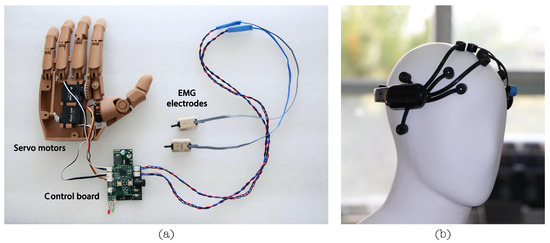 The LIBRA NeuroLimb: Hybrid Real-Time Control and Mechatronic Design ...