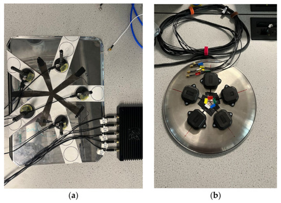 Software Defined Radio for GNSS Radio Frequency Interference Localization
