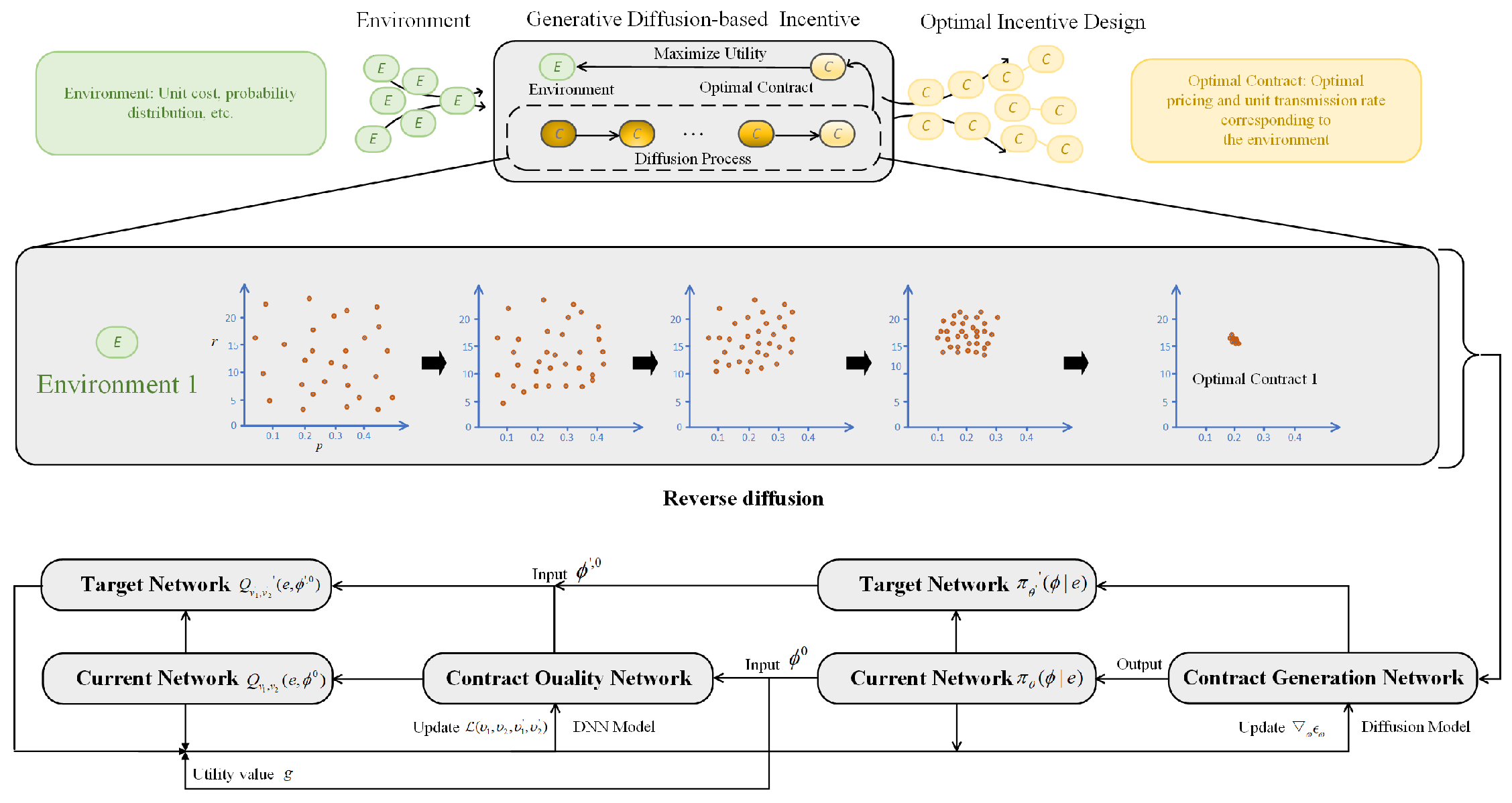 Sensors | Free Full-Text | Enhancing Data Freshness in Air-Ground Collaborative Heterogeneous ...