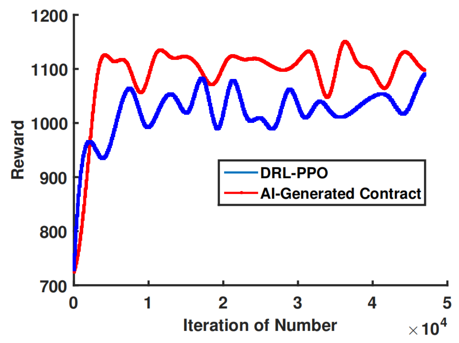 Sensors | Free Full-Text | Enhancing Data Freshness in Air-Ground Collaborative Heterogeneous ...