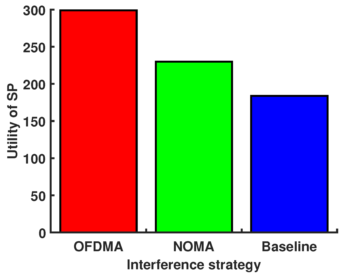 Enhancing Data Freshness in Air-Ground Collaborative Heterogeneous ...