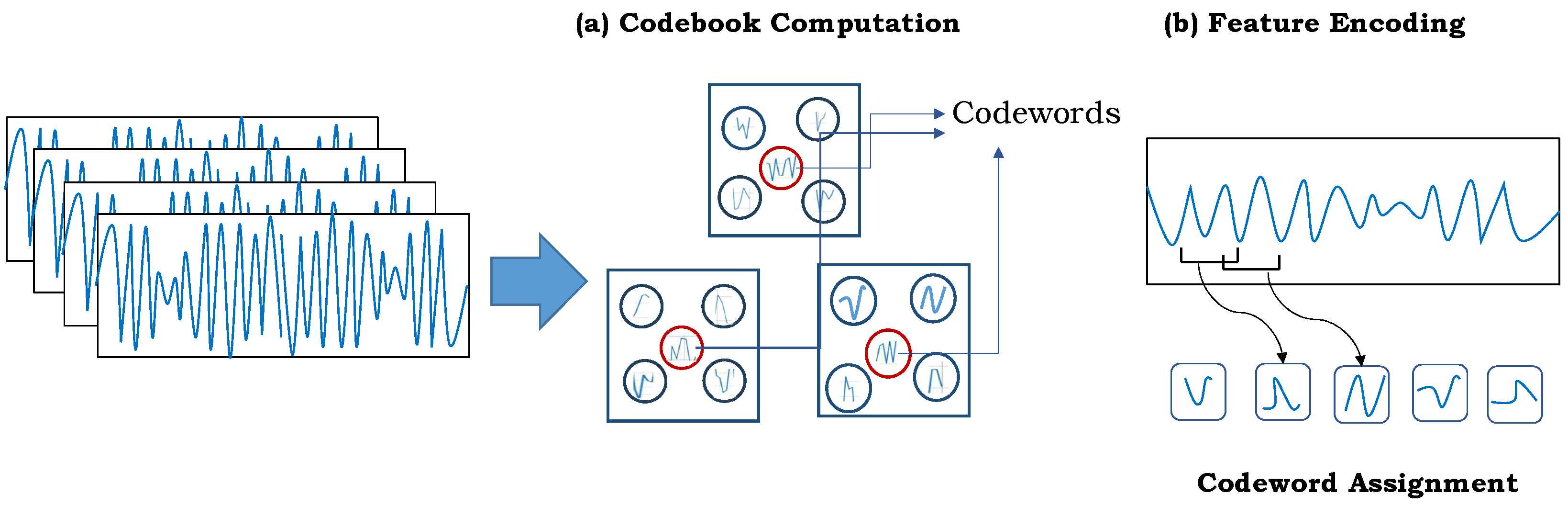 A Systematic Evaluation of Feature Encoding Techniques for Gait Analysis Using Multimodal ...