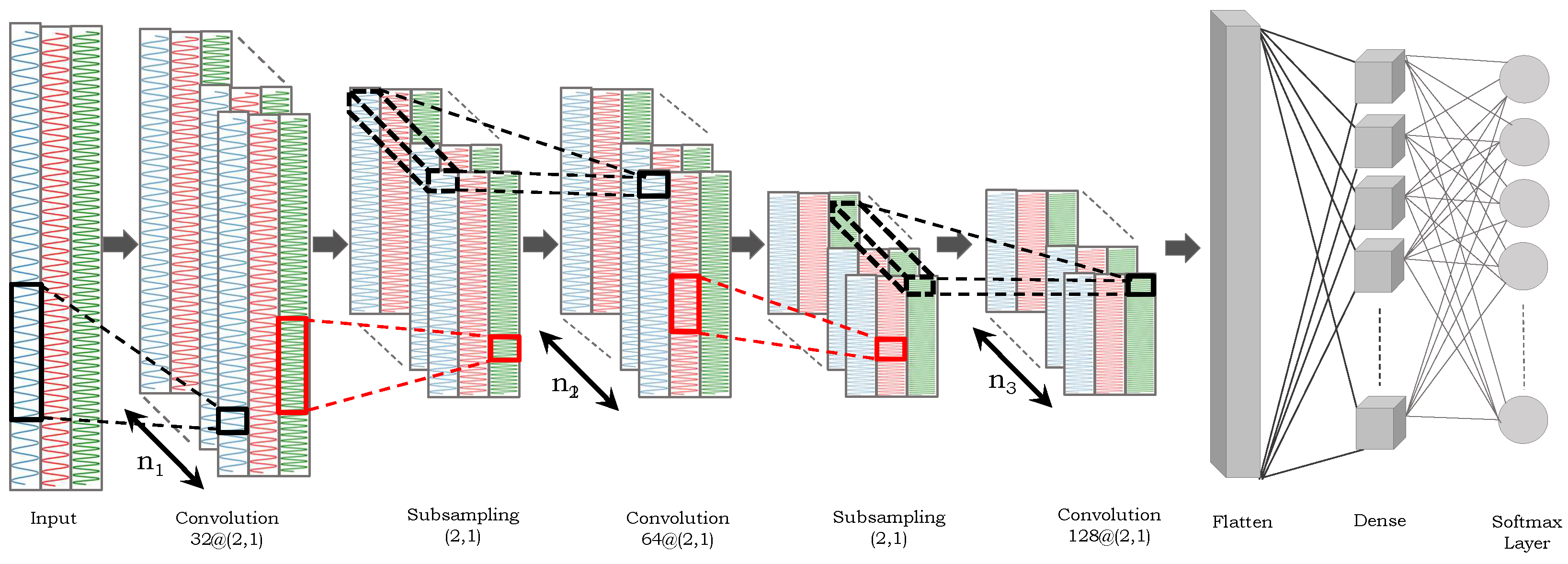 A Systematic Evaluation of Feature Encoding Techniques for Gait Analysis Using Multimodal ...
