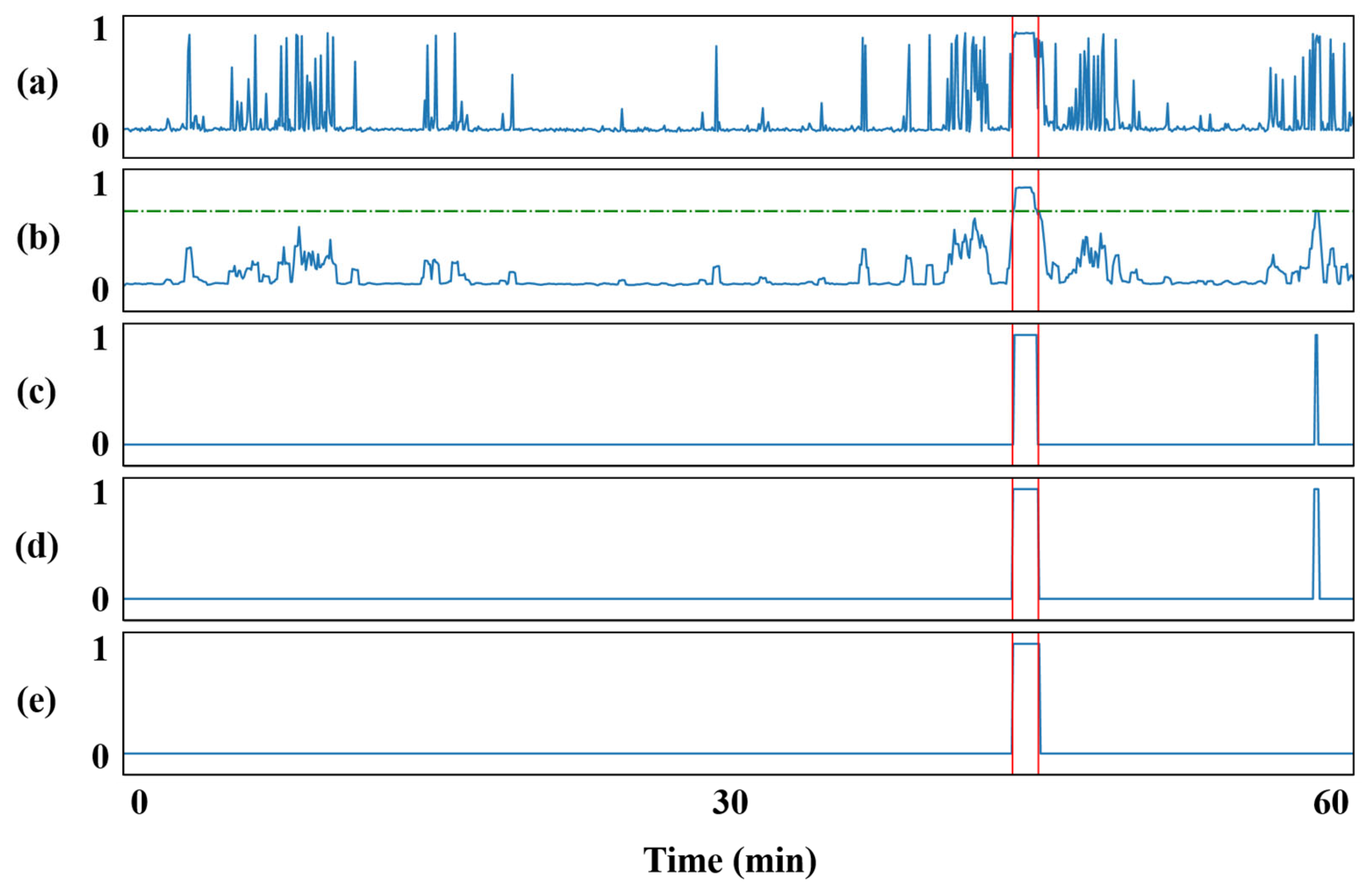 Automatic Seizure Detection Based on Stockwell Transform and Transformer