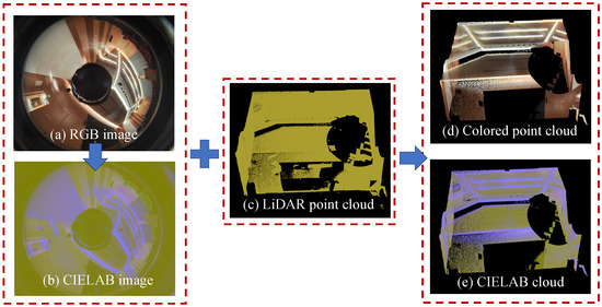 Omnidirectional-Sensor-System-Based Texture Noise Correction in Large-Scale 3D Reconstruction