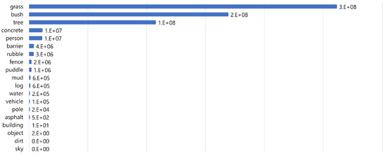 Knowledge Distillation for Traversable Region Detection of LiDAR Scan ...