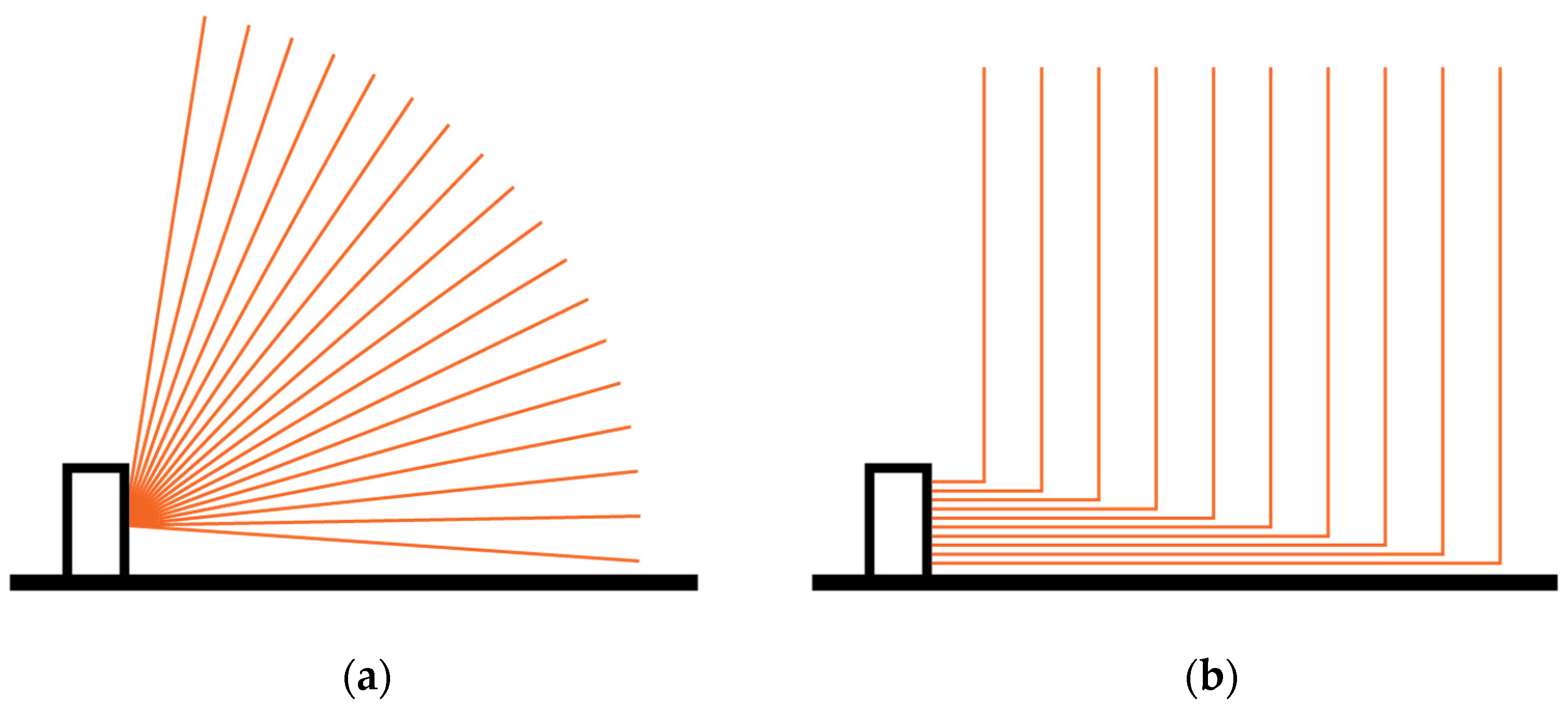 Sensors | Free Full-Text | Modular Lidar System for Multiple Field-of-View Ranging