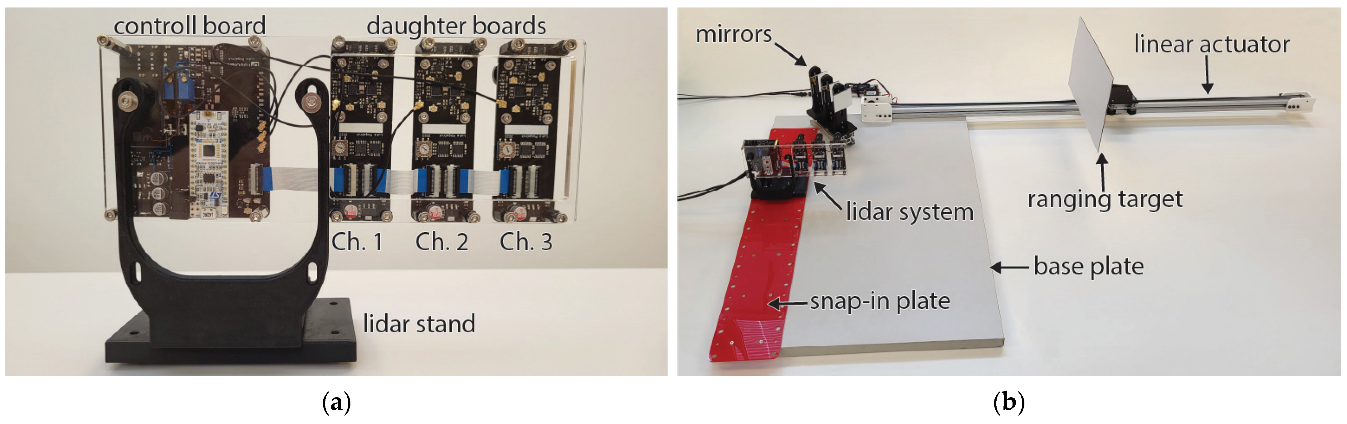 Modular Lidar System for Multiple Field-of-View Ranging