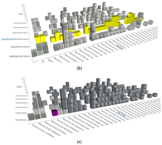 Sensors | Free Full-Text | Dynamic Tensor Modeling for Missing Data ...