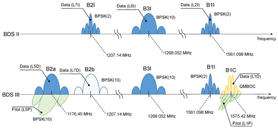 Sensors | Free Full-Text | Synthetic Meta-Signal Observations: The ...