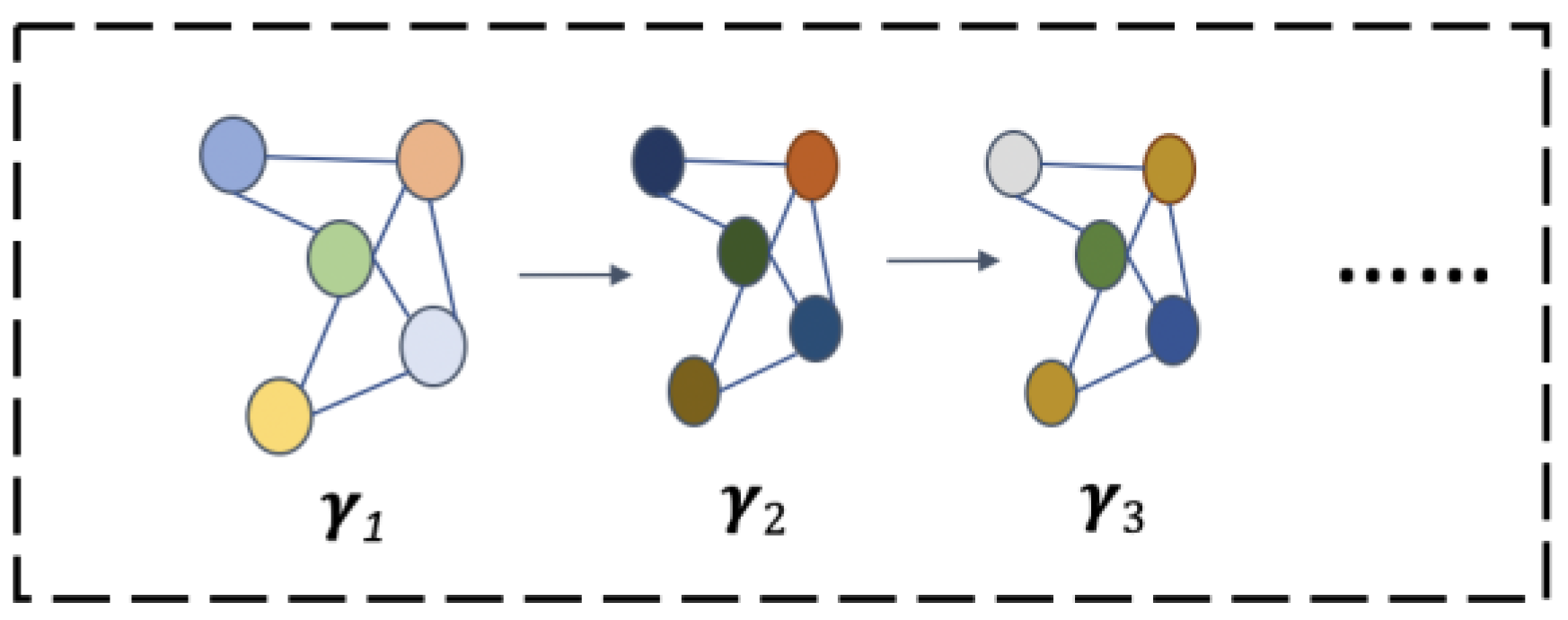 Direction Of Arrival Estimation For A Random Sparse Linear Array Based On A Graph Neural Network 6555