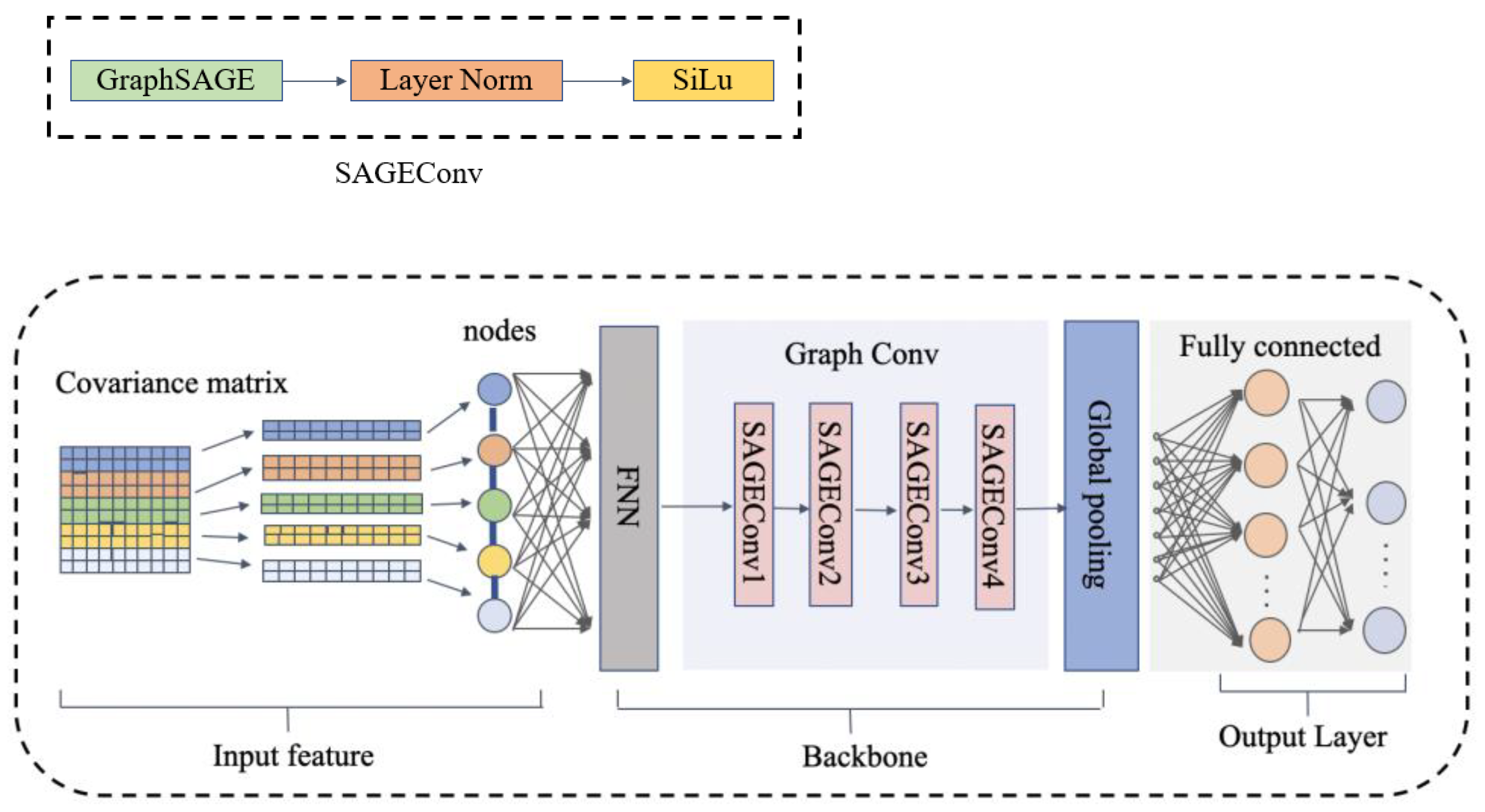 Direction Of Arrival Estimation For A Random Sparse Linear Array Based 