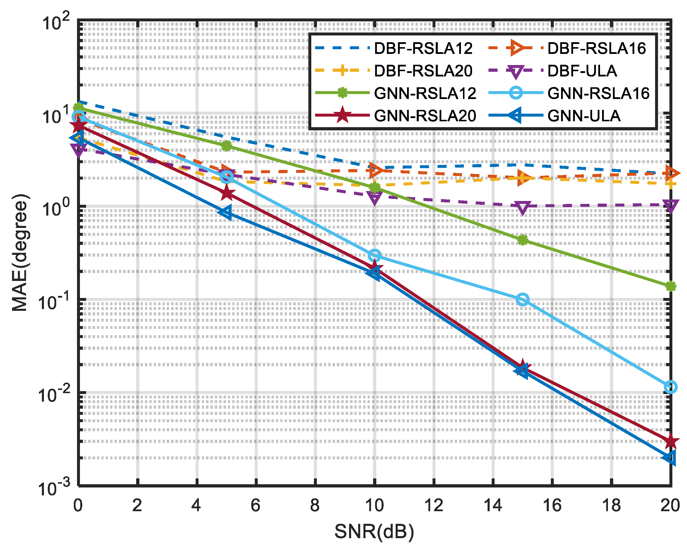 Direction Of Arrival Estimation For A Random Sparse Linear Array Based On A Graph Neural Network 1365