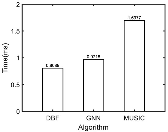 Direction-of-Arrival Estimation for a Random Sparse Linear Array Based on a Graph Neural Network