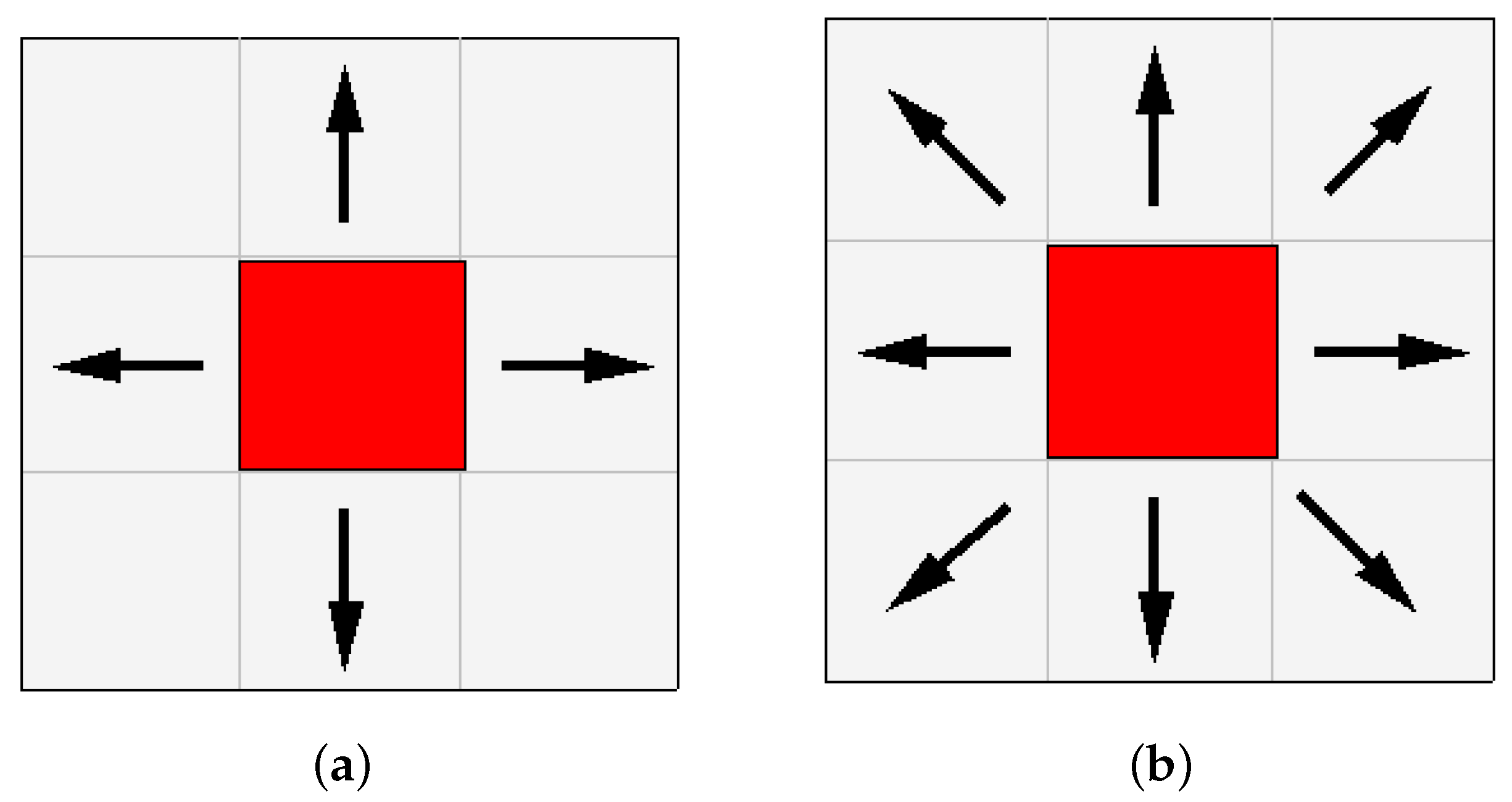 A Safe Heuristic Path-Planning Method Based on a Search Strategy