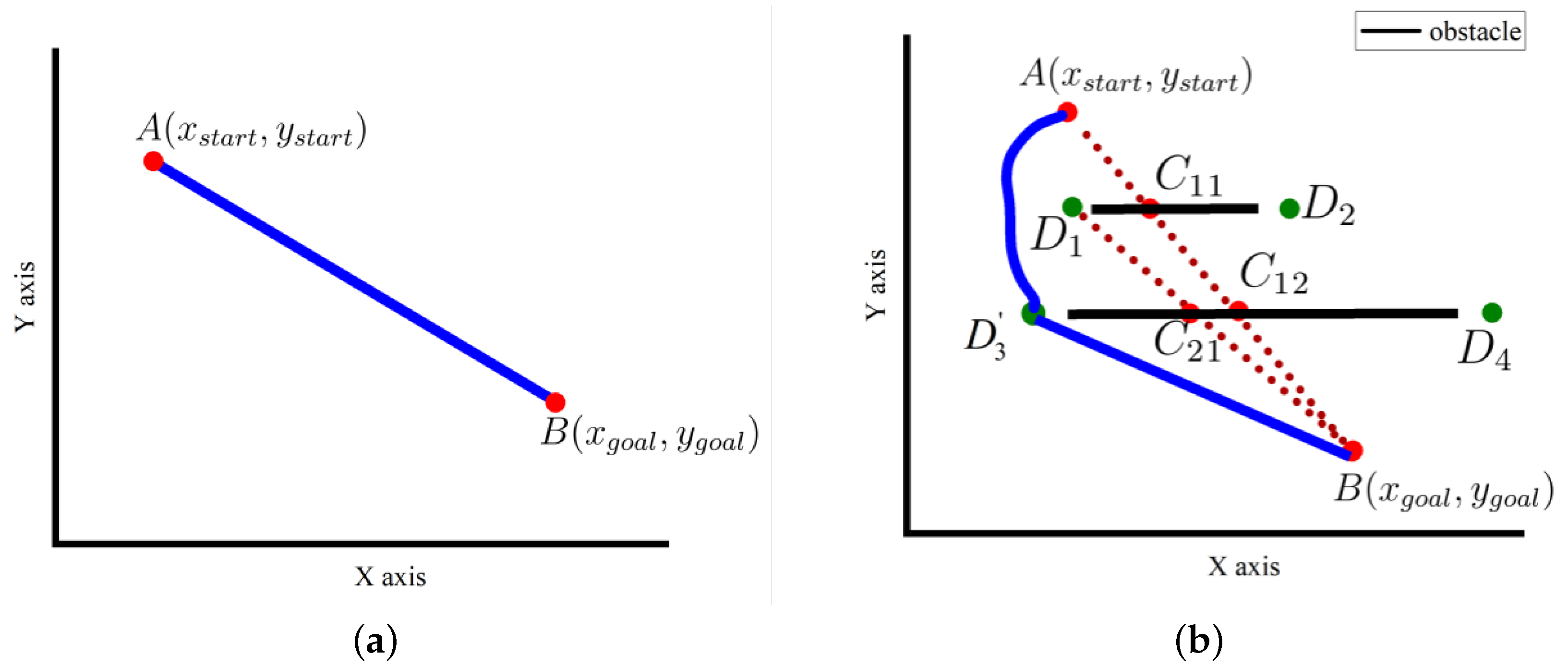 A Safe Heuristic Path-Planning Method Based on a Search Strategy