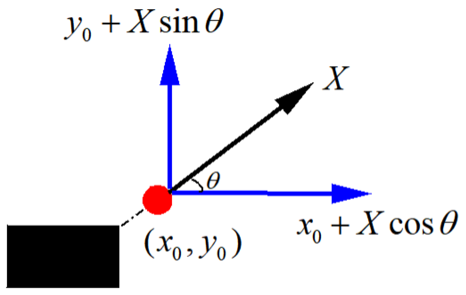 A Safe Heuristic Path-Planning Method Based on a Search Strategy