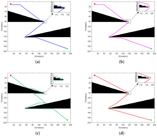 A Safe Heuristic Path-Planning Method Based on a Search Strategy
