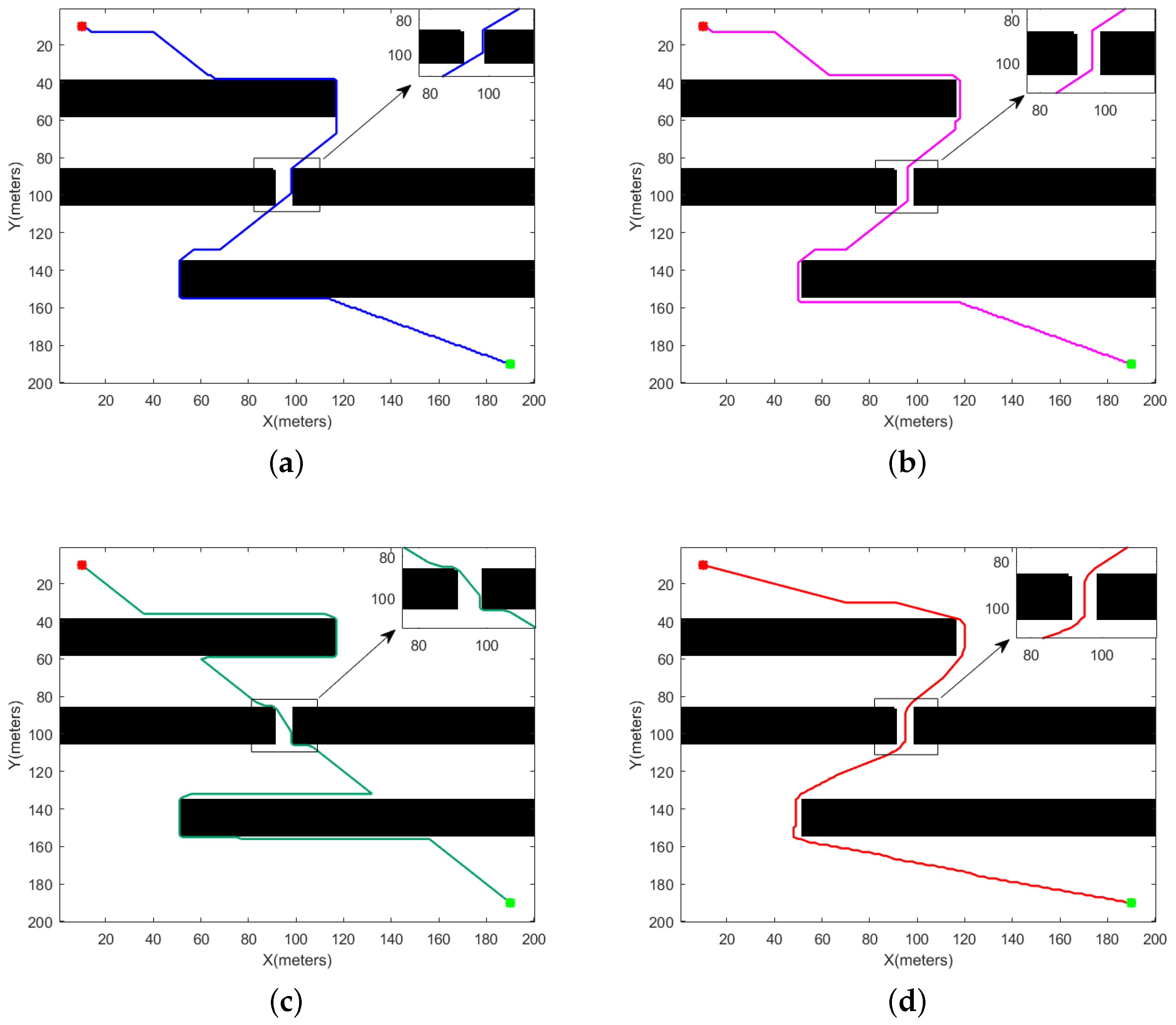 A Safe Heuristic Path-Planning Method Based on a Search Strategy