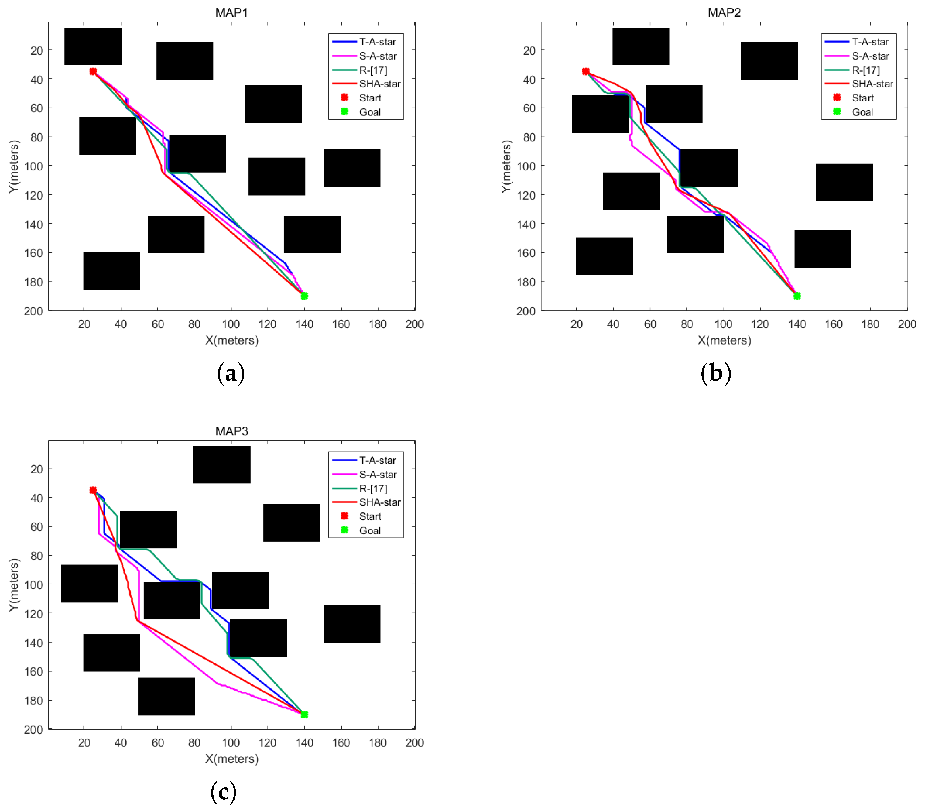 A Safe Heuristic Path-Planning Method Based on a Search Strategy