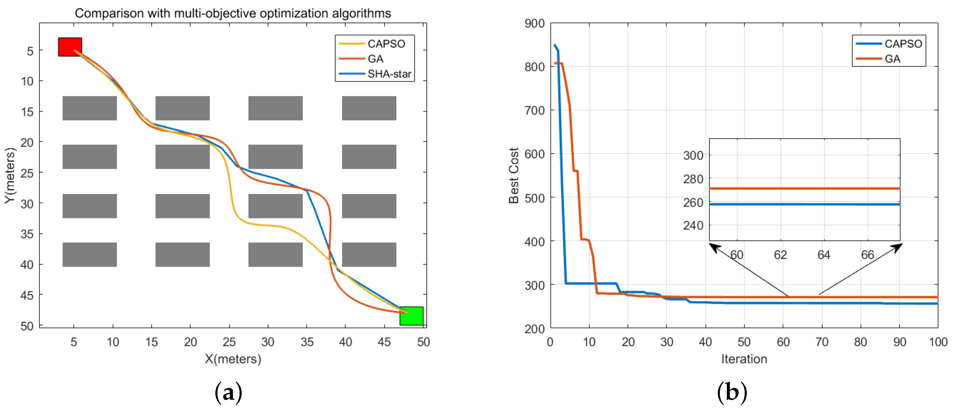 A Safe Heuristic Path-Planning Method Based on a Search Strategy