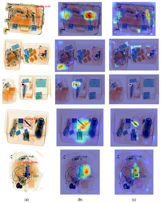 ScanGuard-YOLO: Enhancing X-ray Prohibited Item Detection with Significant Performance Gains