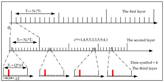 A Novel Non-Coherent Q-Ary TH-PPM Transceiver