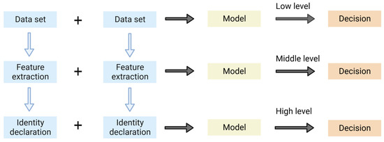 Sensors | Free Full-Text | Application of Data Fusion in Traditional ...