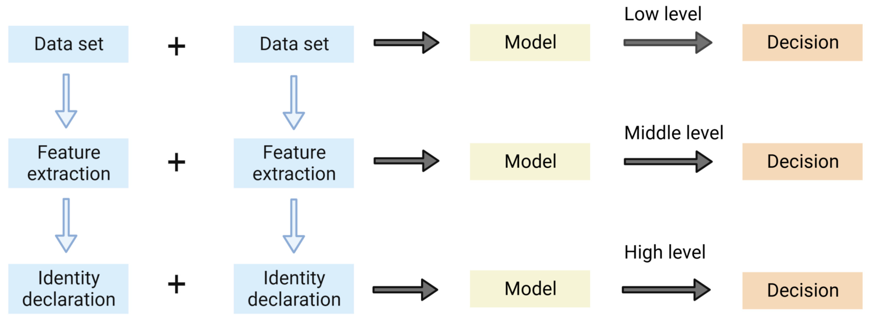 Sensors | Free Full-Text | Application of Data Fusion in Traditional ...
