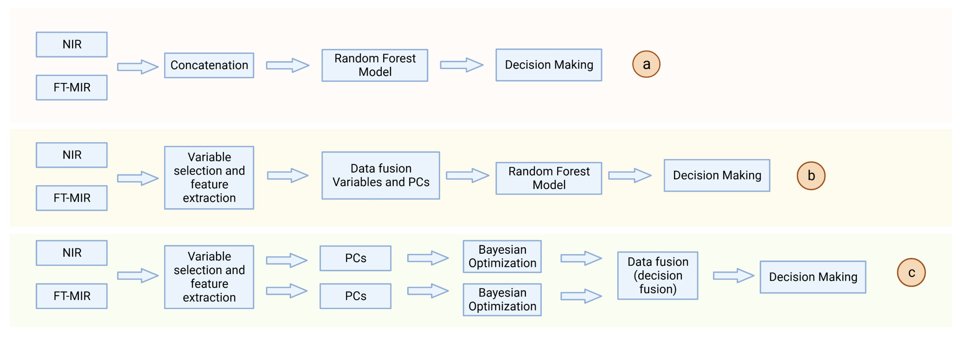 Sensors | Free Full-Text | Application of Data Fusion in Traditional ...